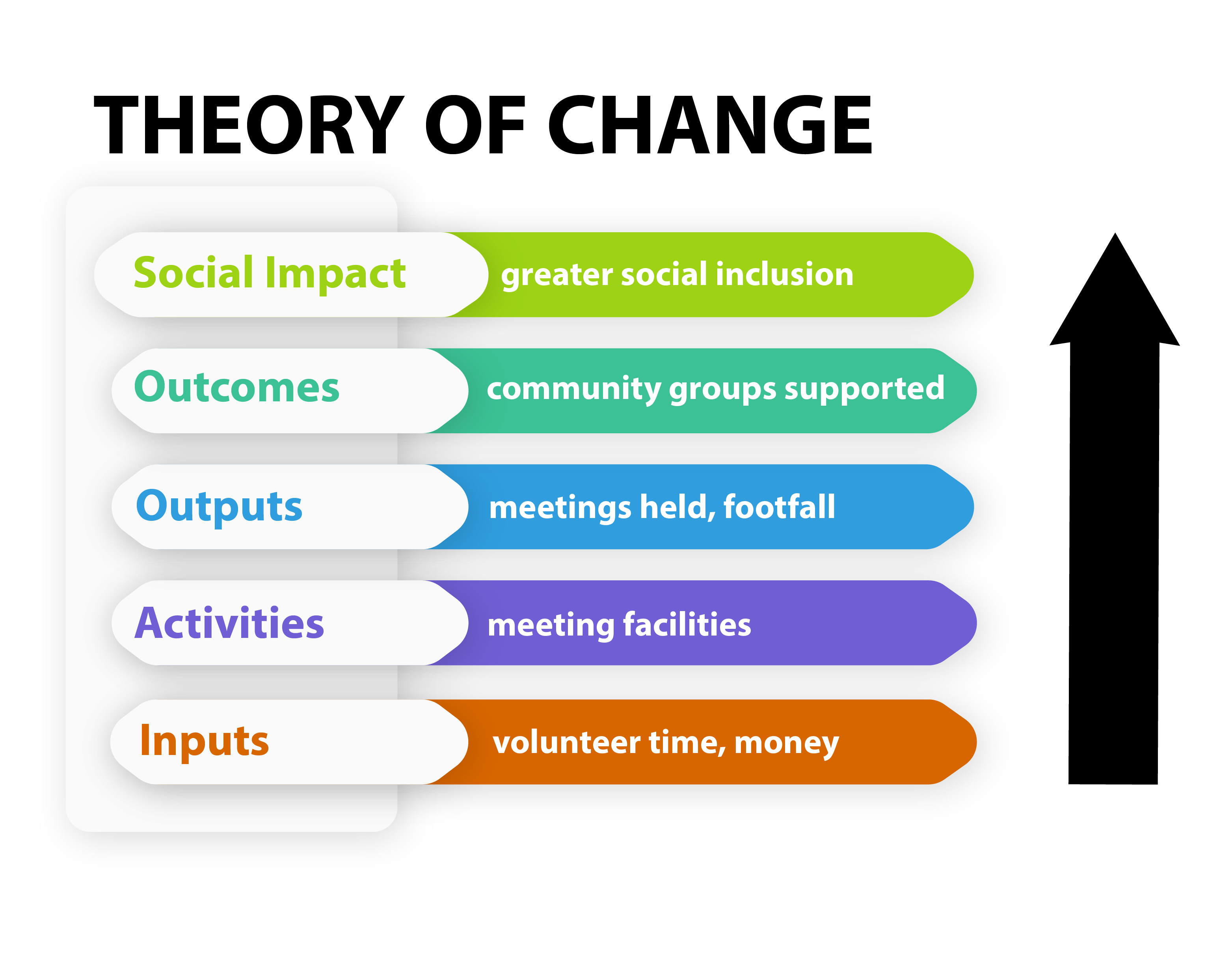 Writing Funding Applications - Management 365